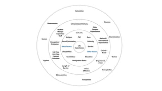 Social Identity Wheel | PDF