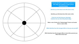 Social Identity Wheel | PDF