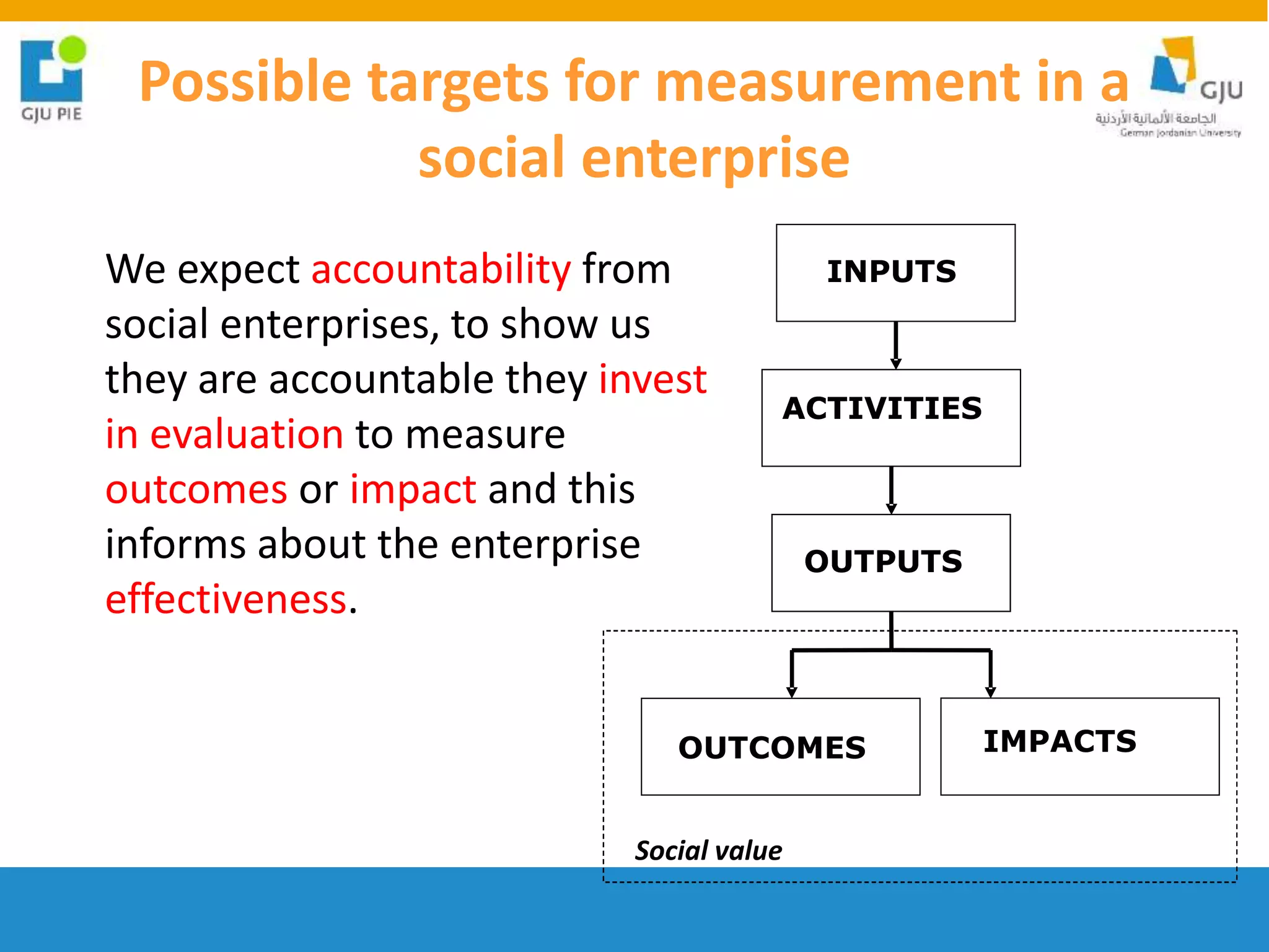 Social Impact Measurement | PDF