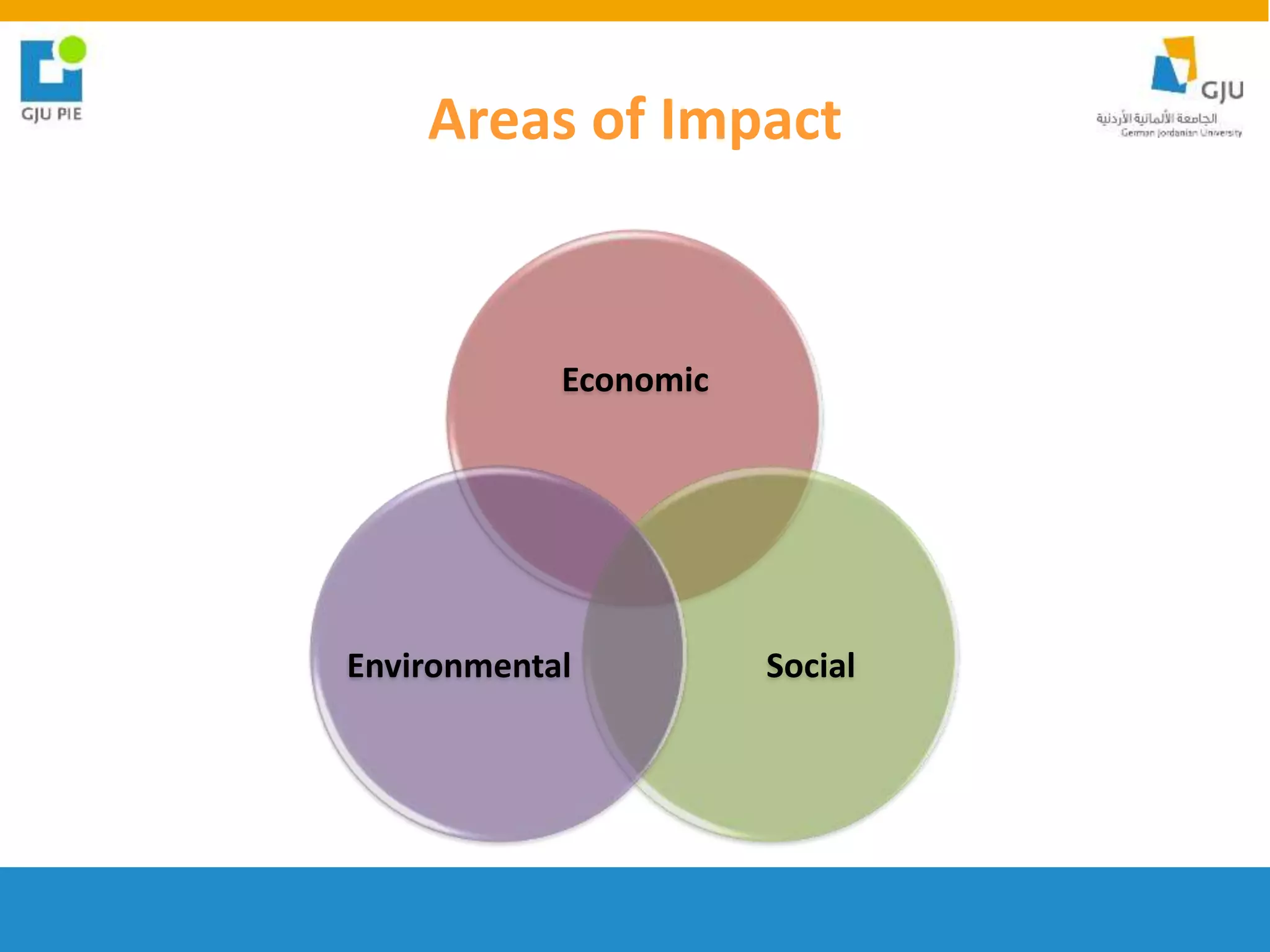 Social Impact Measurement | PDF