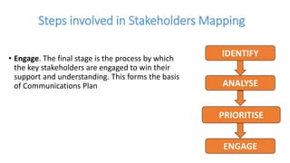 SOCIAL IMPACT ASSESSMENT (SIA) OVERVIEWpptx | PPTX