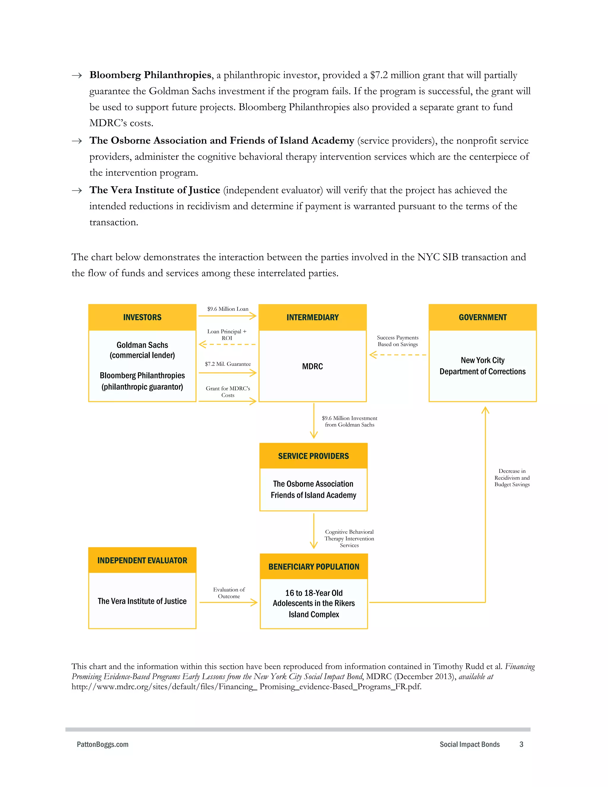 Social Impact Bonds | PDF