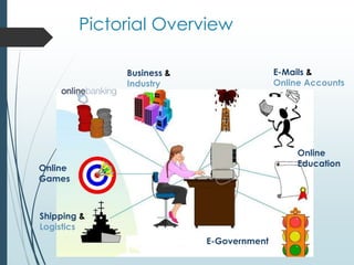 The Social Consequences Of Computer