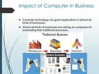 The Social Consequences Of Computer