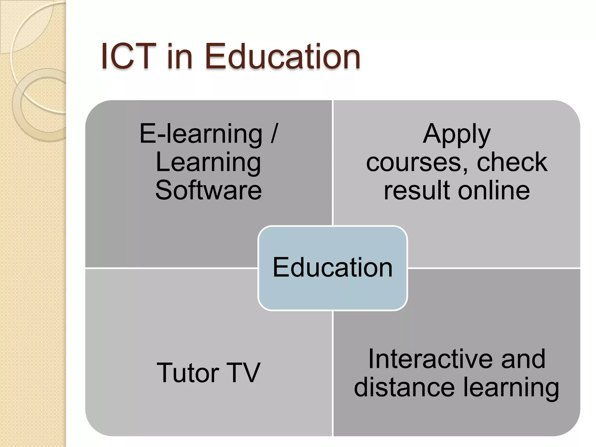 CHAP 4 - SOCIAL IMPACT OF ICT | PPTX | Internet | Computing