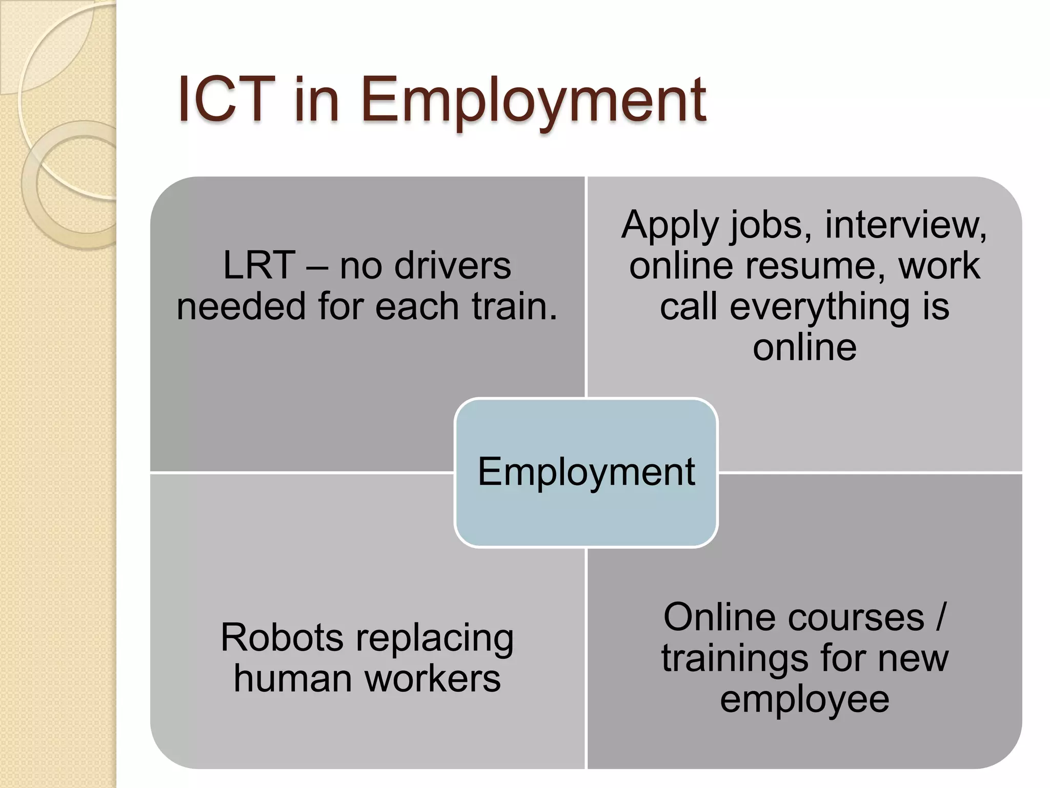 CHAP 4 - SOCIAL IMPACT OF ICT | PPT