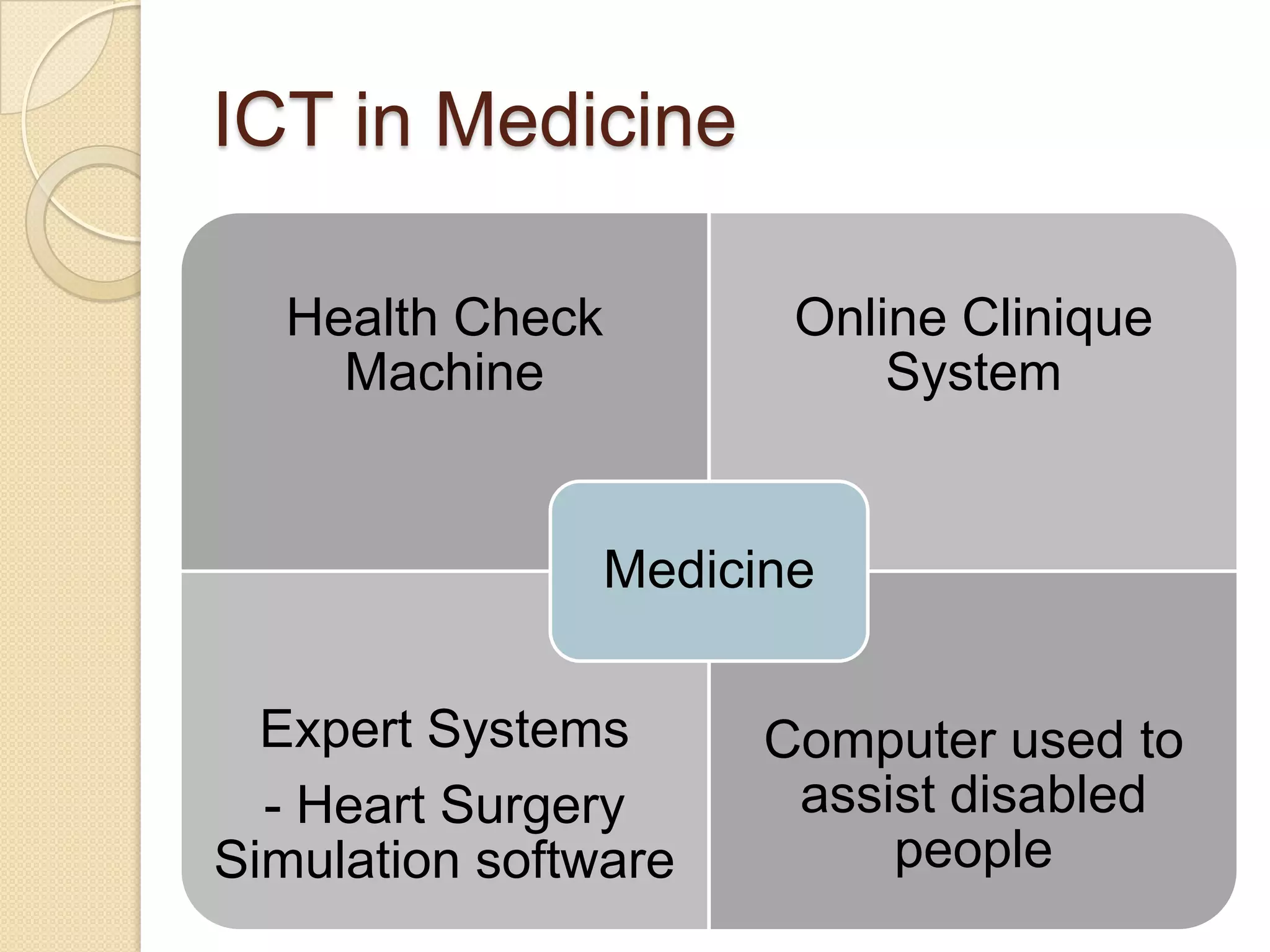 CHAP 4 - SOCIAL IMPACT OF ICT | PPTX | Internet | Computing