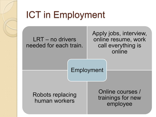 CHAP 4 - SOCIAL IMPACT OF ICT | PPTX | Internet | Computing