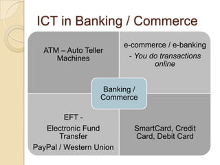CHAP 4 - SOCIAL IMPACT OF ICT | PPTX