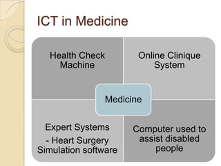 CHAP 4 - SOCIAL IMPACT OF ICT | PPTX