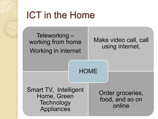 CHAP 4 - SOCIAL IMPACT OF ICT | PPTX
