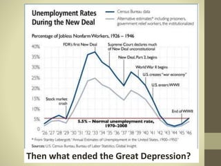 Unemployment During The New Deal