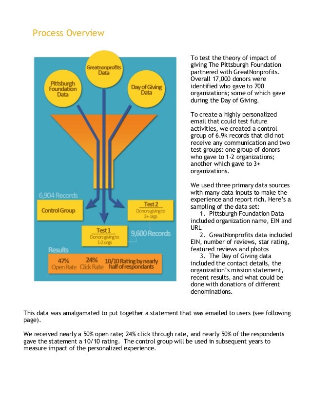 GreatNonprofits Social Impact Statement greatnonprofits-social-impact-statement
