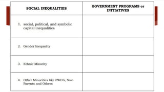 UCSP module Social Inequality for grade 12 | PPTX