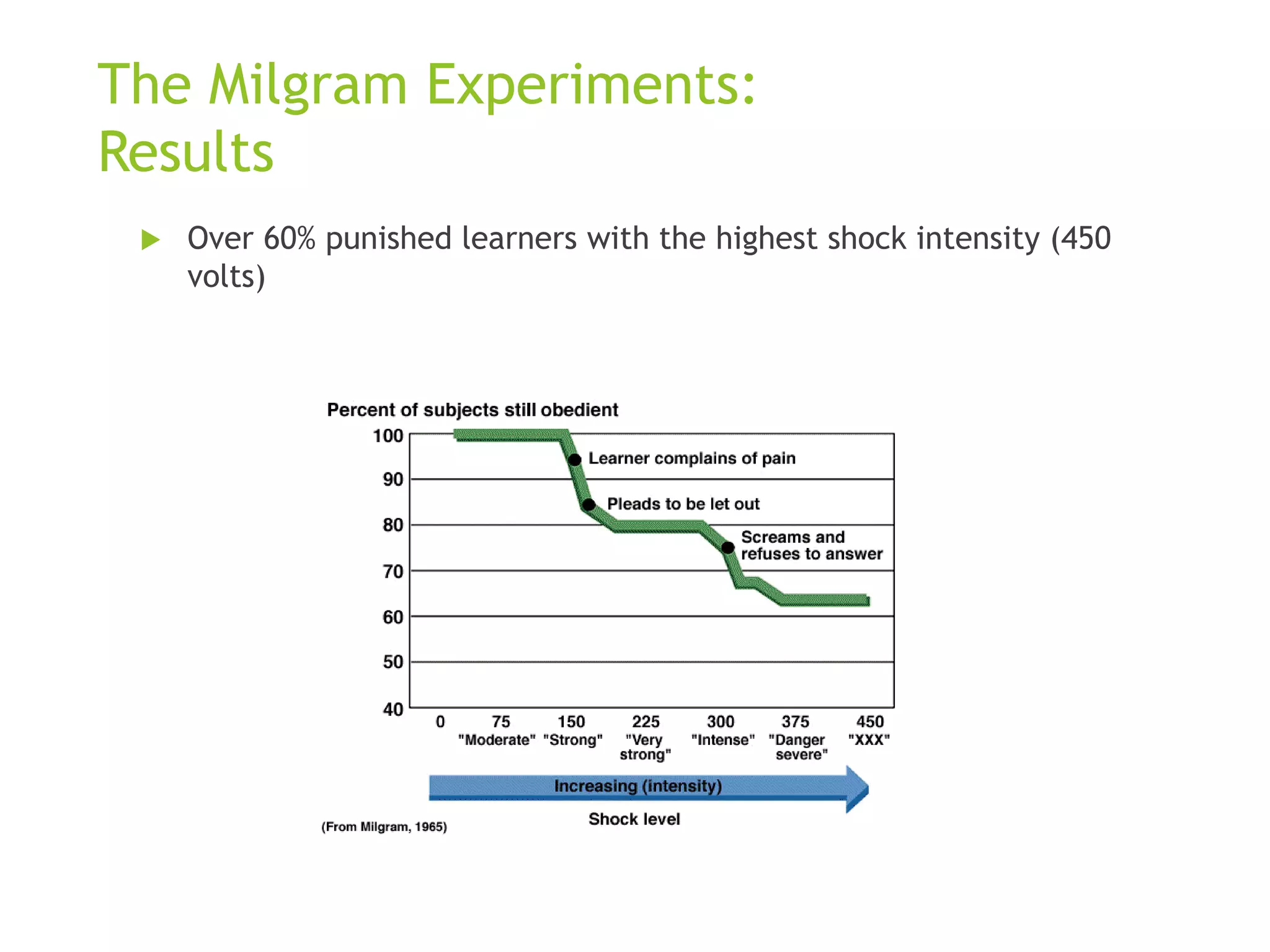 Social Influence Psychology | PPT