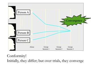 Social Influence Psychology | PPT