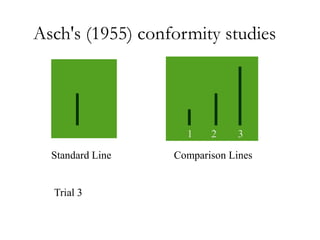 Social Influence Psychology | PPT