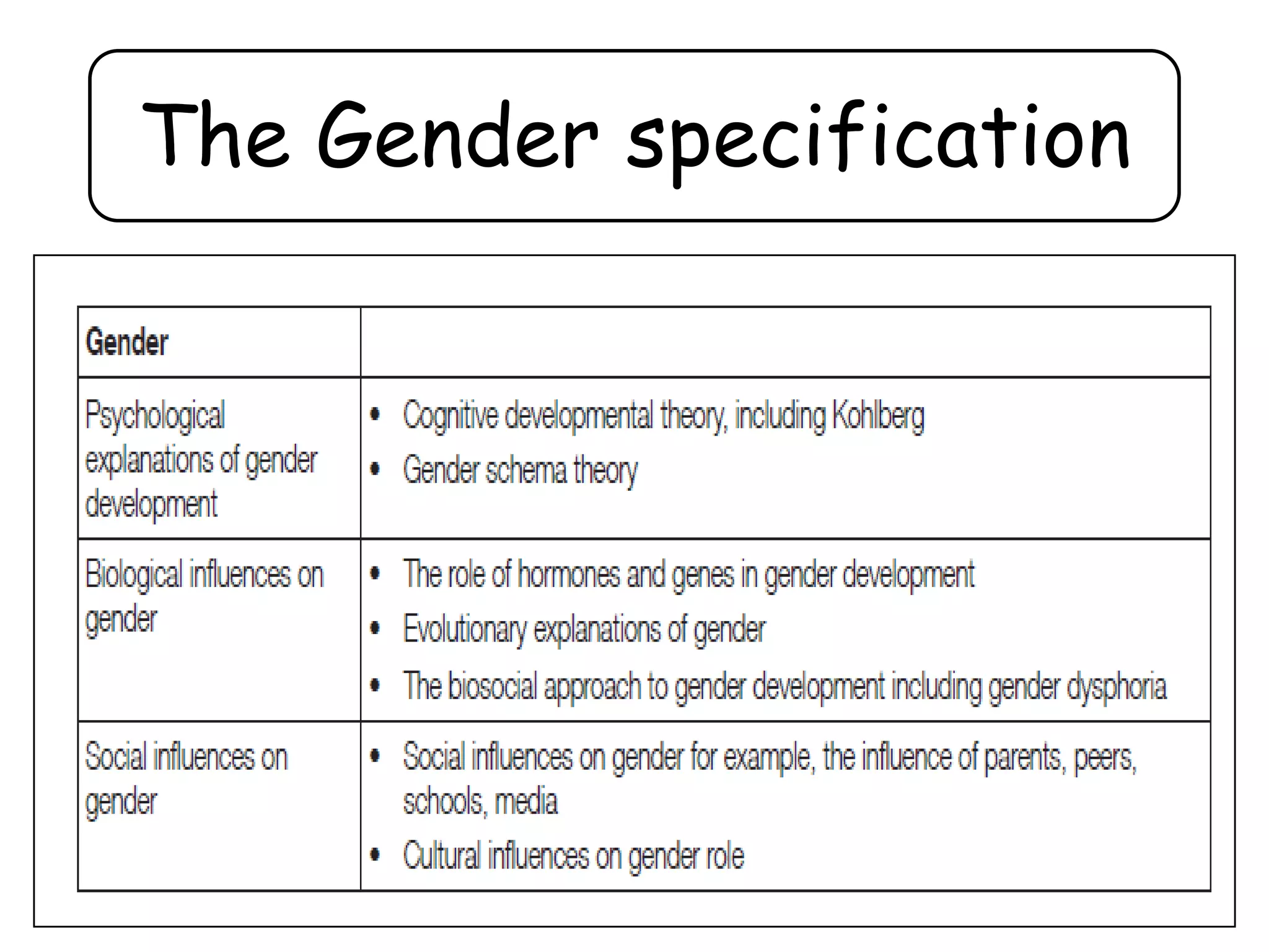 Gender: Social influences on gender role A2 | PPTX