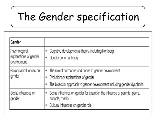 Gender: Social influences on gender role A2 | PPTX