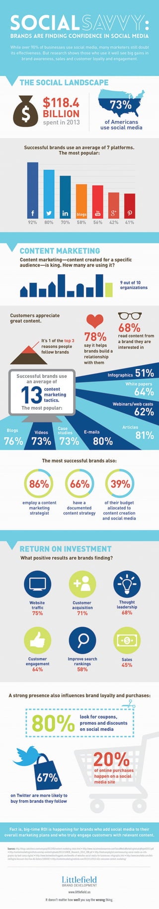 Social Savvy: Brands Are Finding Confidence in Social Media | PDF