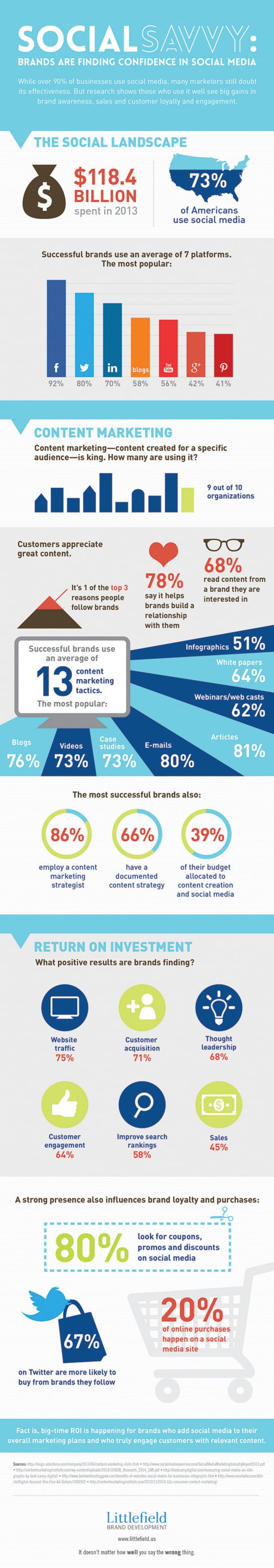Social Savvy: Brands Are Finding Confidence in Social Media | PDF