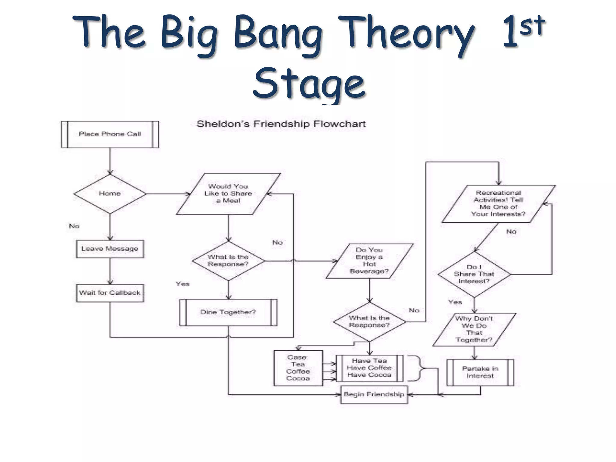 Social information processing theory | PPT