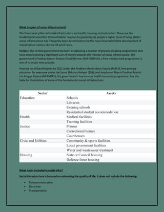 What Is Social Infrastructure? | PDF