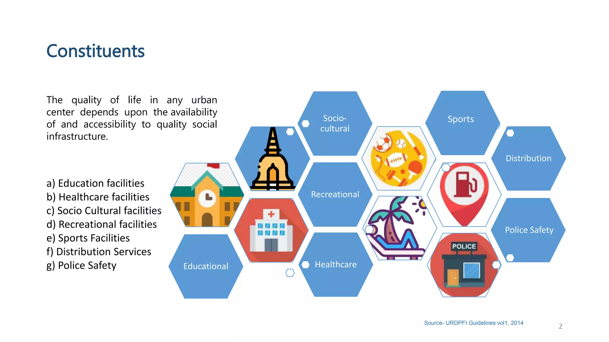 Social Infrastructure planning.pptx