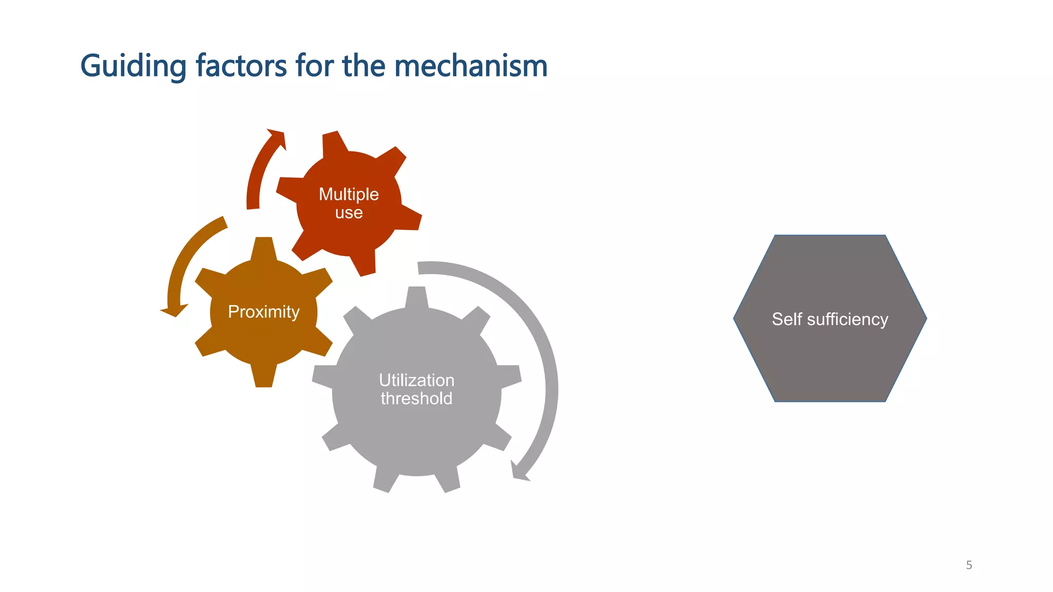 Social Infrastructure planning.pptx