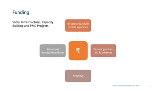 Social Infrastructure planning.pptx