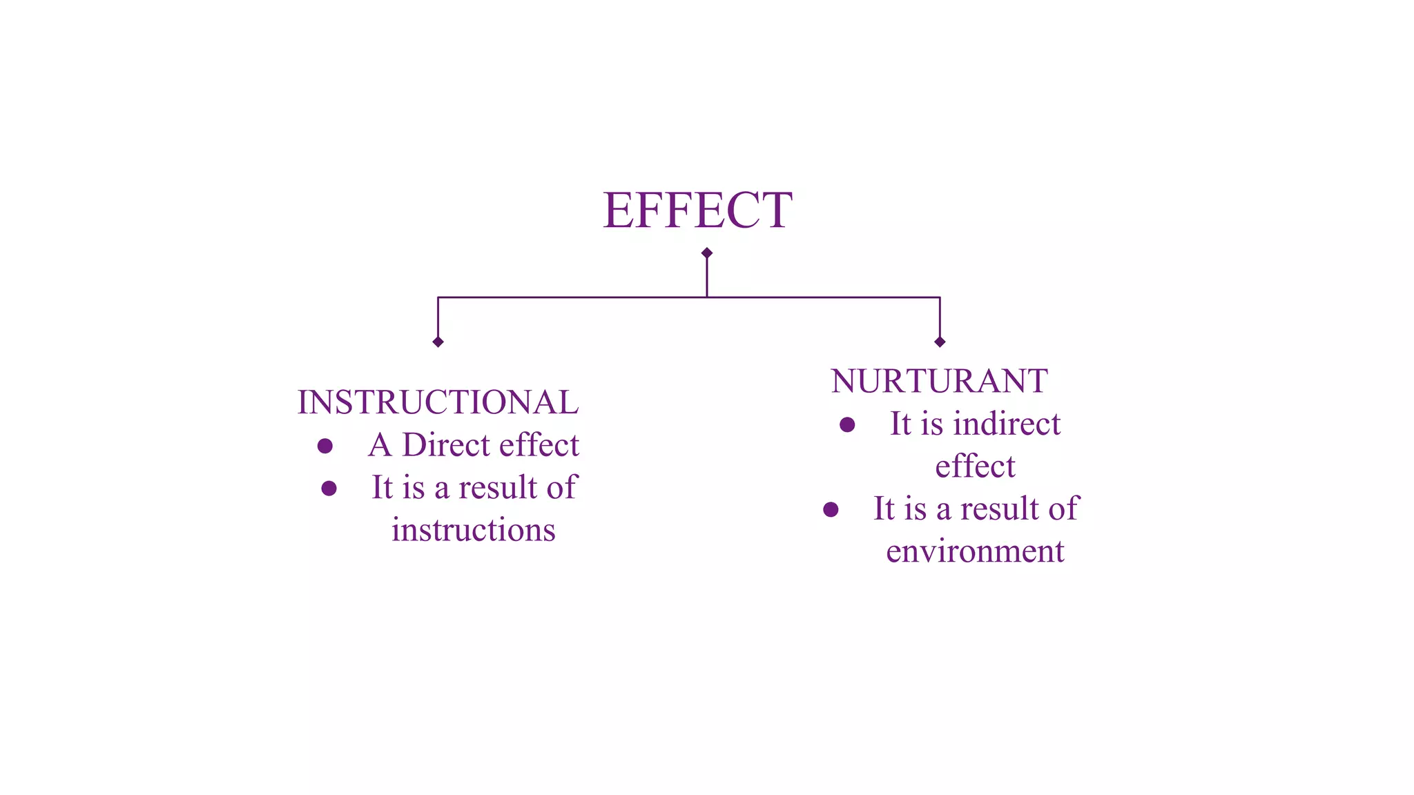 Social Inquiry Model | PPTX