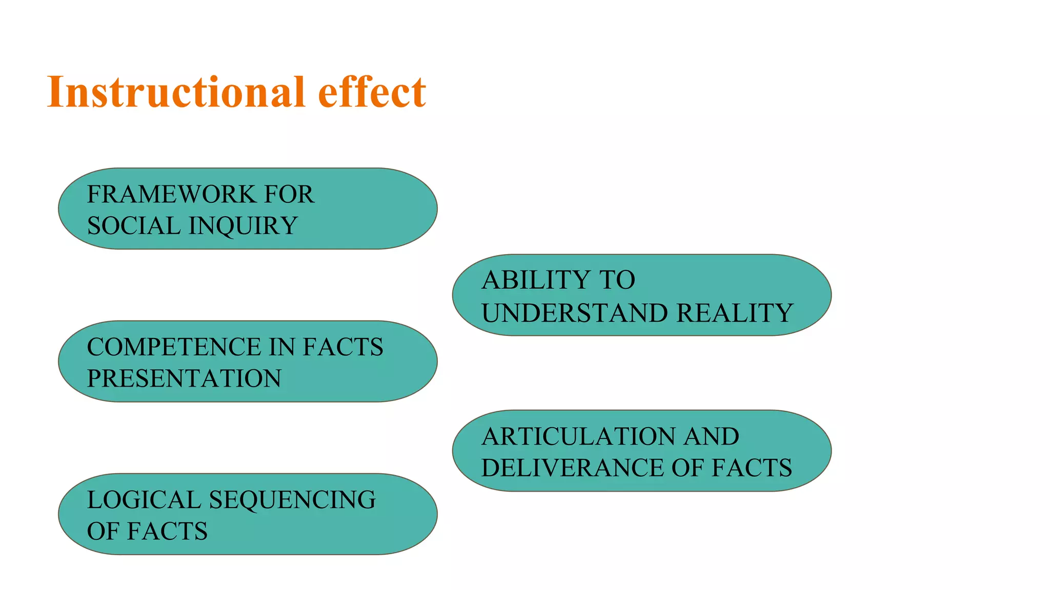 Social Inquiry Model | PPTX