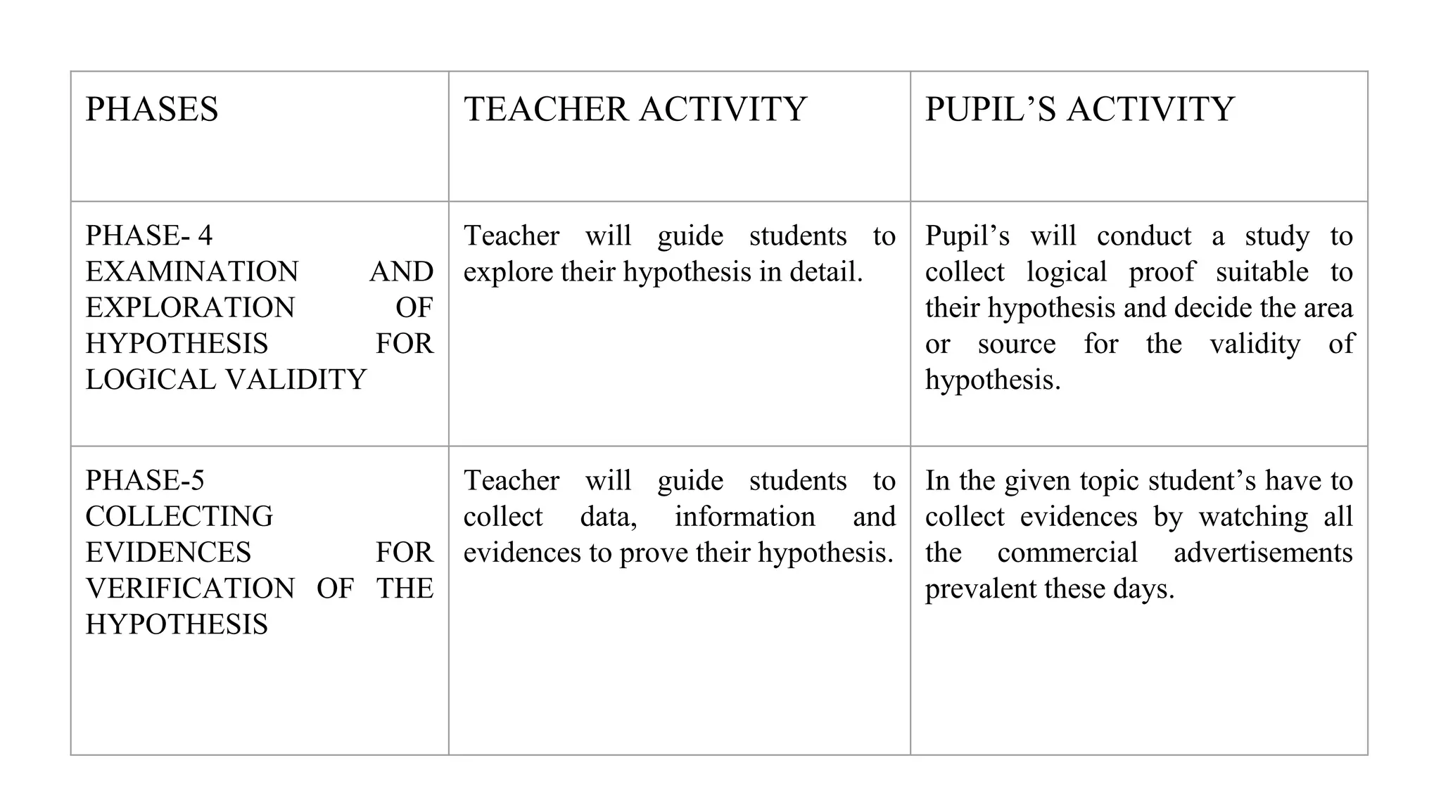 Social Inquiry Model | PPTX