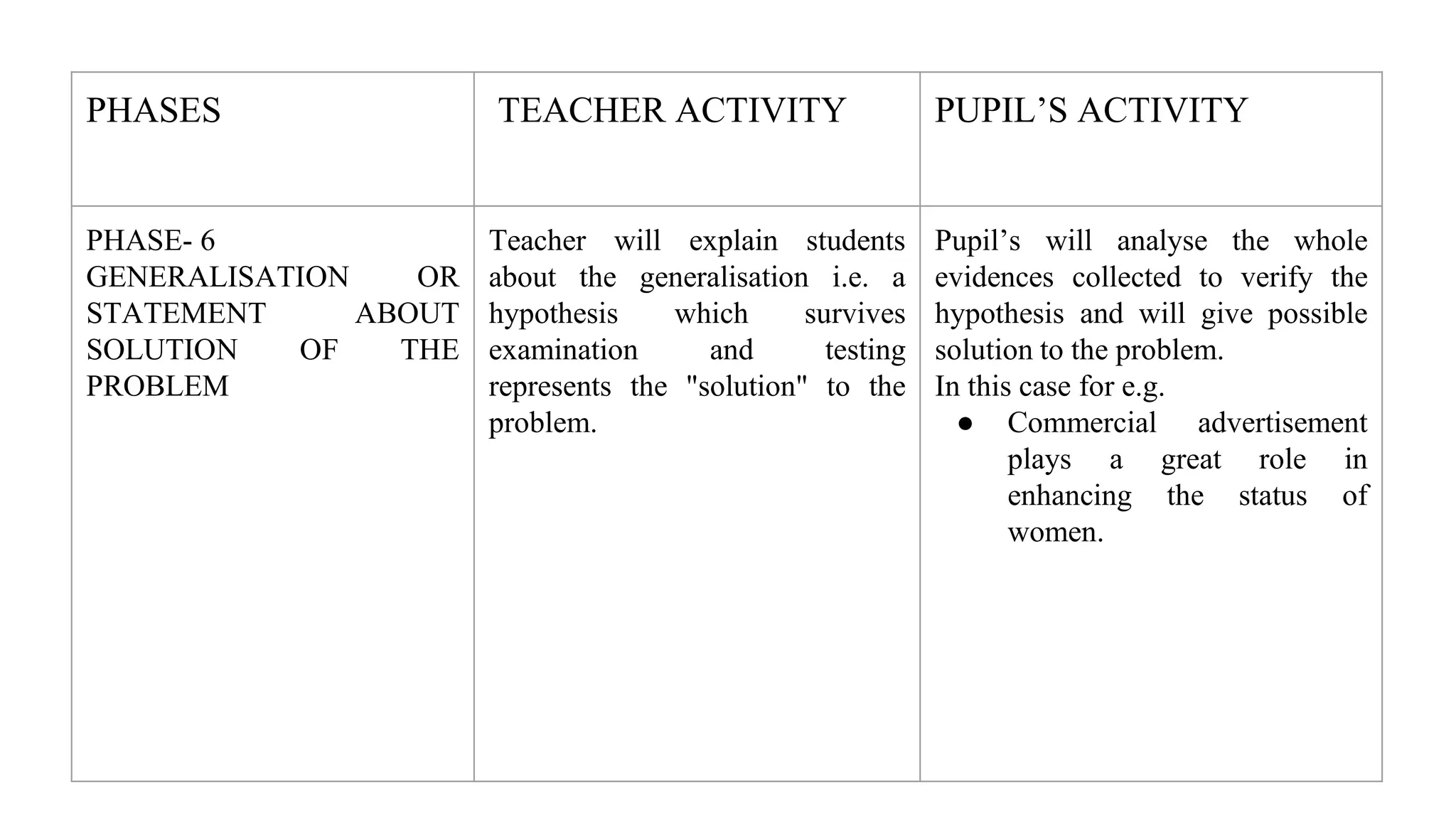 Social Inquiry Model | PPTX