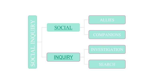 Social Inquiry Model | PPTX | Educational Assessment | Education