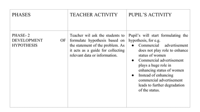Social Inquiry Model | PPTX | Educational Assessment | Education