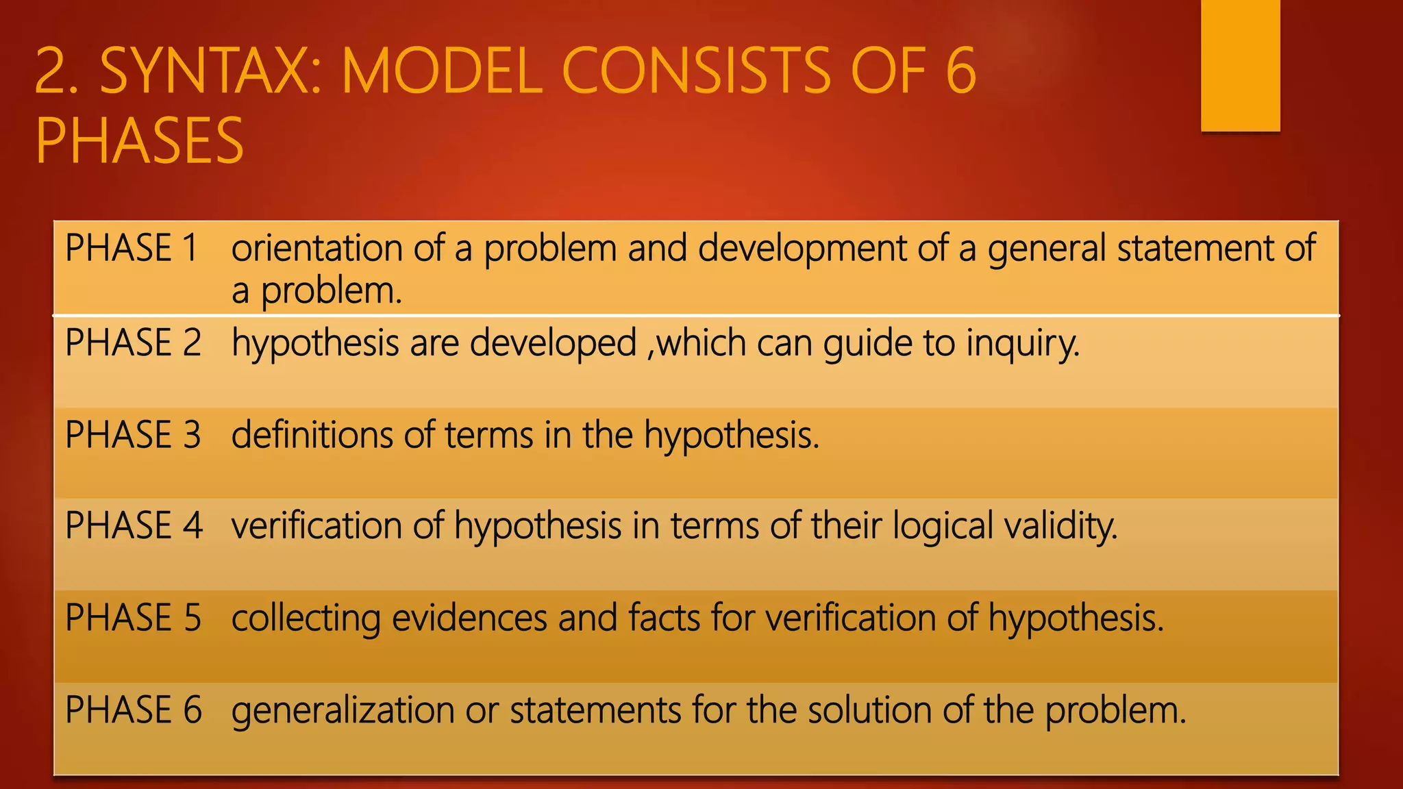 Social inquiry model of teaching ppt | PPTX