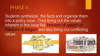 Social inquiry model of teaching ppt | PPTX