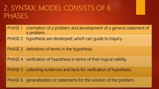 Social inquiry model of teaching ppt | PPTX