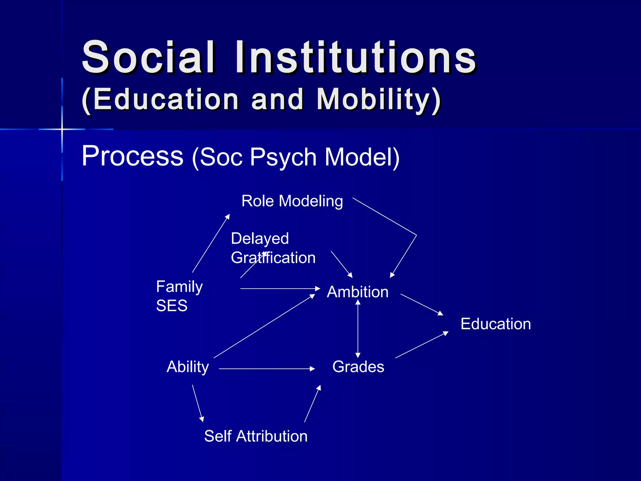Social institutions ( Sociology ) | PPT