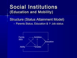 Social institutions ( Sociology ) | PPT