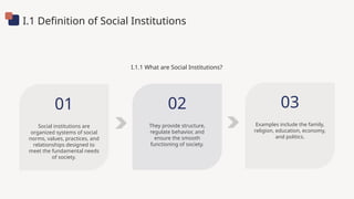 Social Institutions, Definition of social institutions. Types of social ...