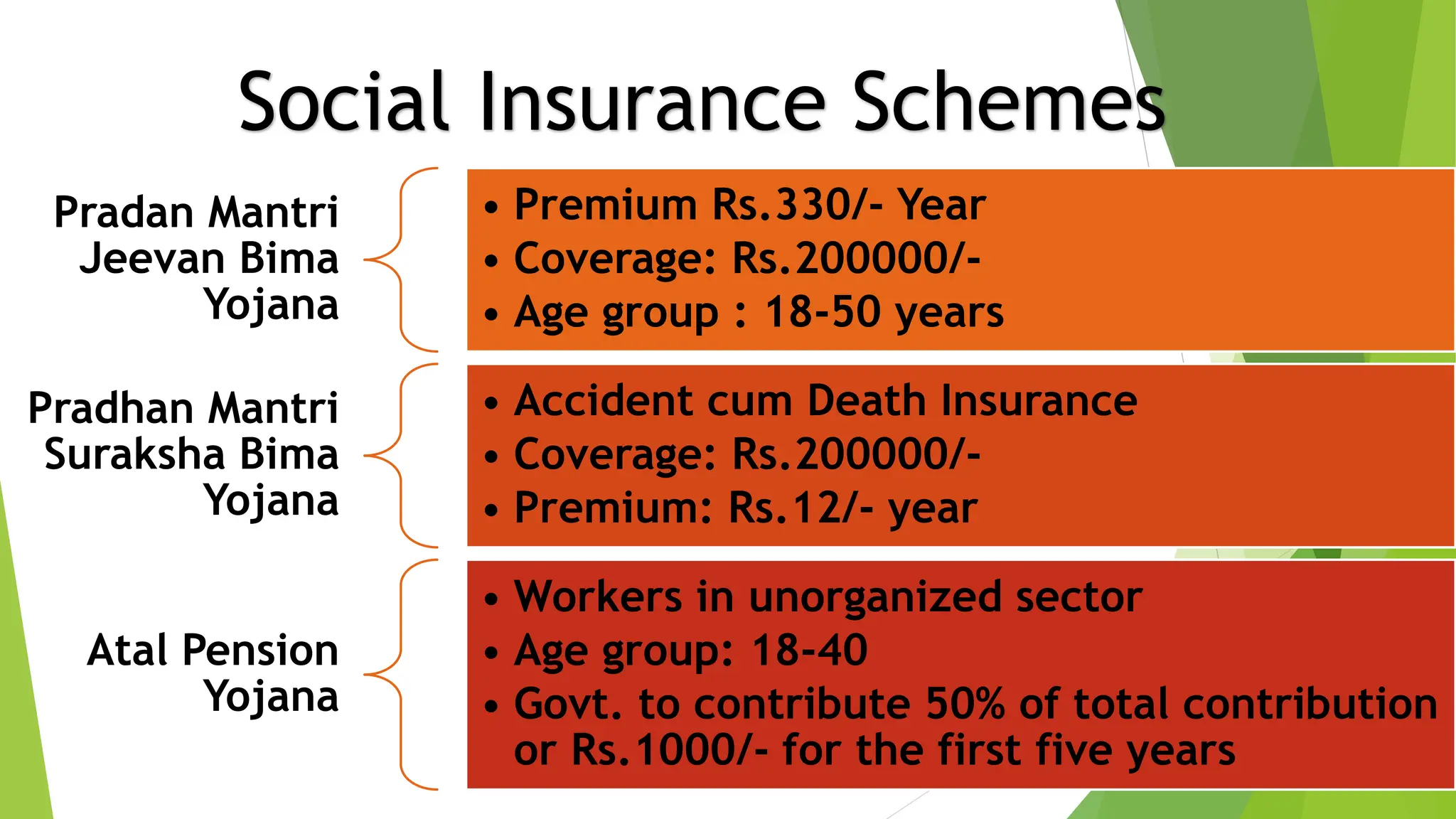 social Insurance concept and its application | PPTX
