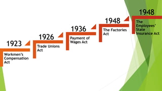 social Insurance concept and its application | PPTX