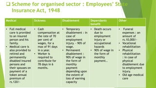 social Insurance concept and its application | PPTX