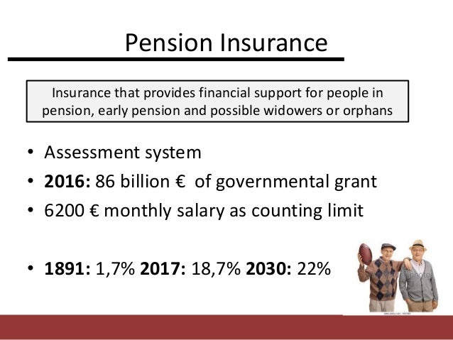 Social Insurance System in Germany