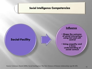 Social Intelligence & Leadership Presentation | PPT