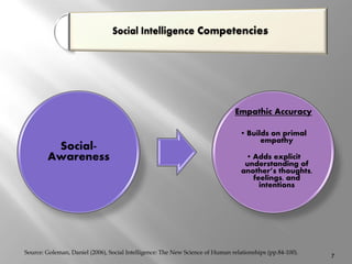 Social Intelligence & Leadership Presentation | PDF
