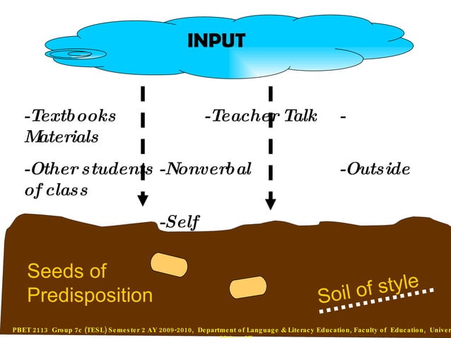 Social Interaction | PPT