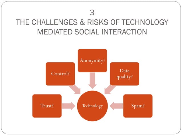 Social interaction | PPT